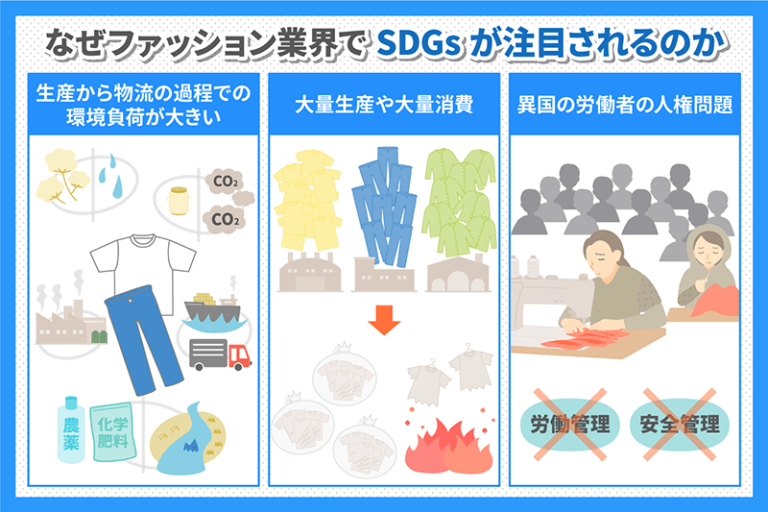 エシカルファッションとは？普及への課題と解決に取り組む事例を解説 | taliki org