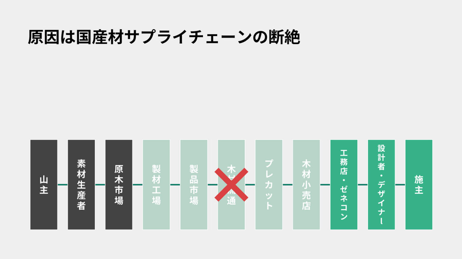 使われない、儲からない、時間がかかる……。課題山積みの林業改革に取り組む木材情報プラットフォーム「eTREE」 | taliki org